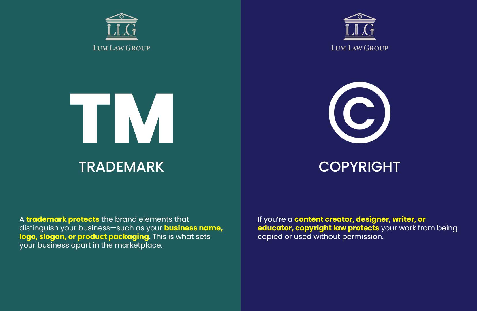 Do I Need a Trademark or a Copyright? | Lum Law Group
